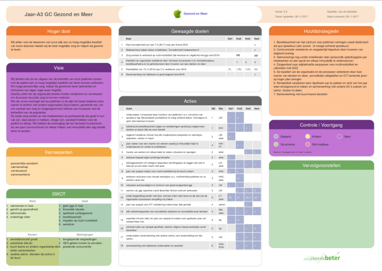 Zet je jaarplan NU in A3! - Zorgsteedsbeter