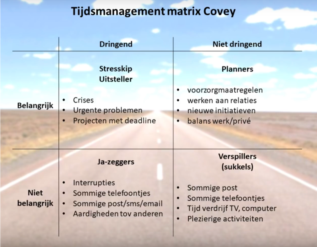 Covey in een huisartsenpraktijk - Zorgsteedsbeter